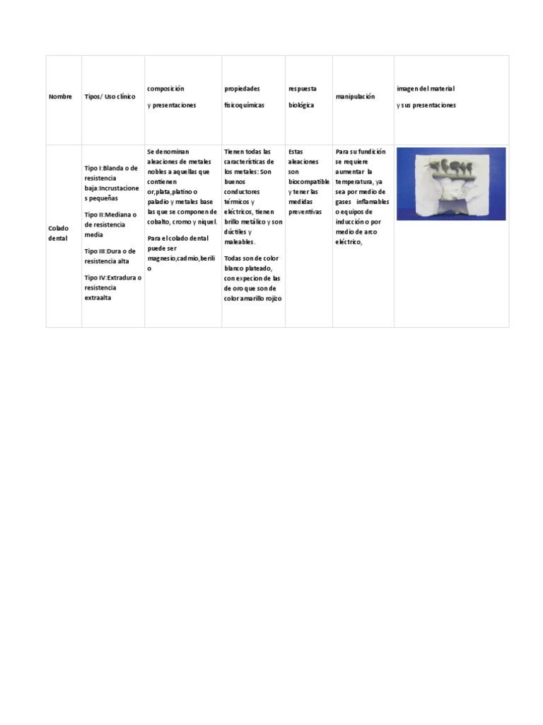 Colado Dental | PDF