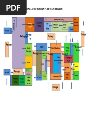 Pharmaceutical Plant Layout