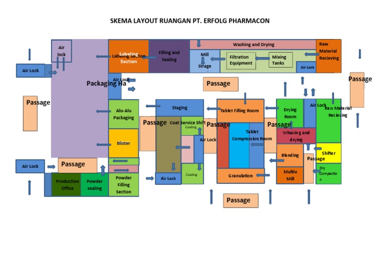 Layout Room INDUSTRI FARMASI | PDF | Industrial Processes | Materials