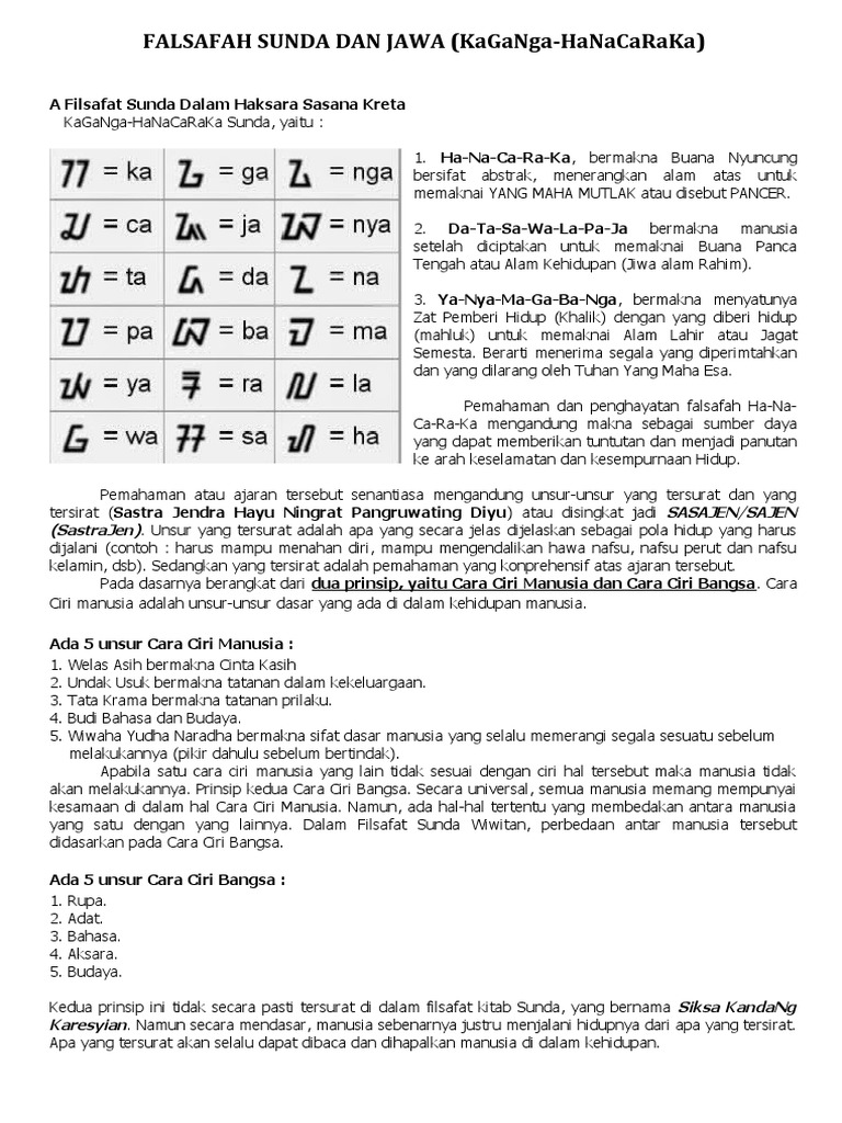 Filsafat Hanacaraka dalam Budaya Sunda | PDF