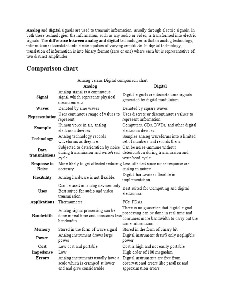 Analog and Digital Signals | PDF | Digital Signal | Analog Signal