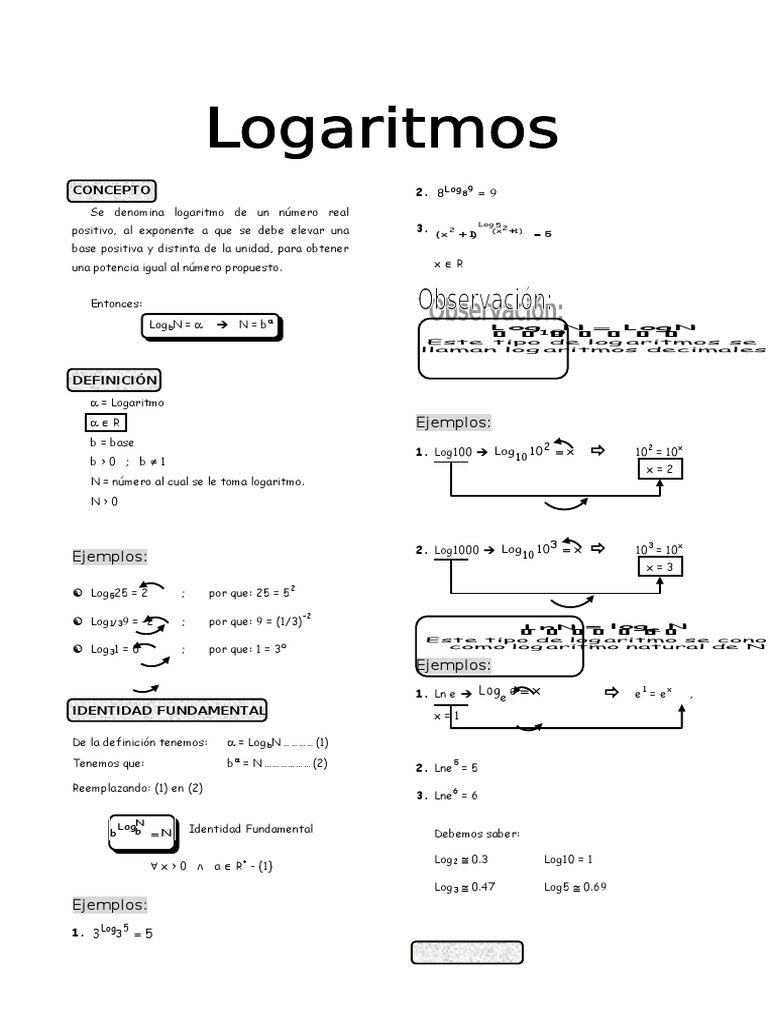 IV BIM - 5to. Año - ALG - Guía 1 - Logaritmos | PDF | Logaritmo | Exponenciación