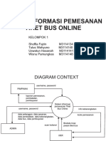 Contoh DFD Level 0,1, Dan 2 | PDF