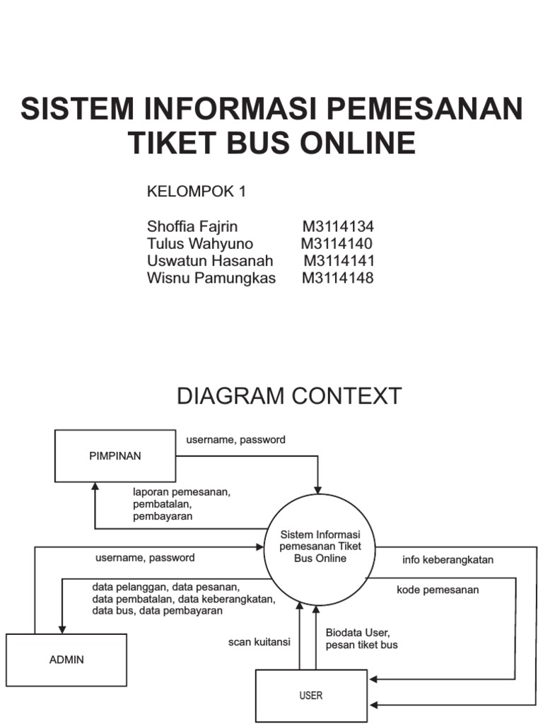 Sistem Pemesanan Tiket Bus Online | PDF