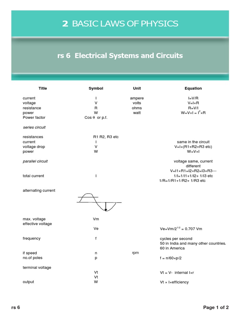 2 Basic Laws of Physics and Electrical Formulas | PDF | Voltage | Watt