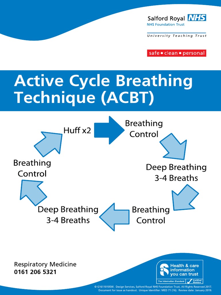 Active Cycle Of Breathing Technique