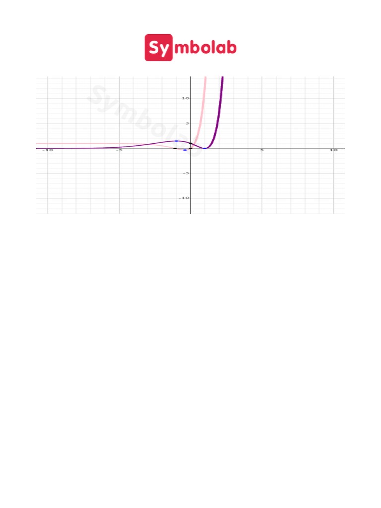 Symbolab - Graphing Calculator | PDF