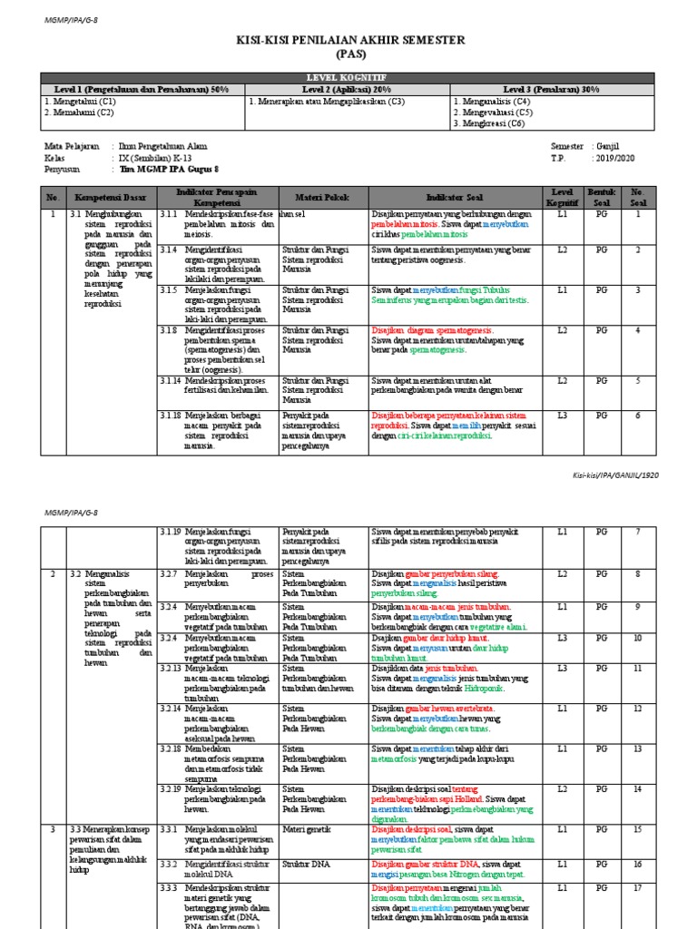 Kisi-Kisi Soal Kelas IX-K13'1920 PDF | PDF | Sains & Matematika