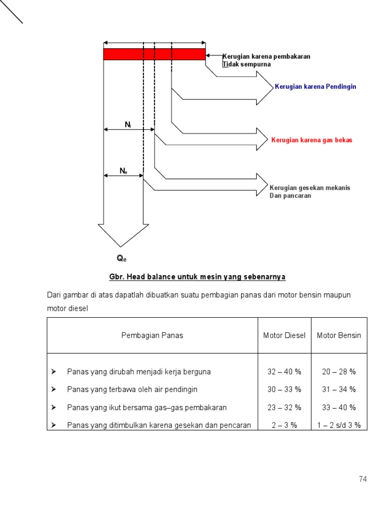 Neraca Panas | PDF