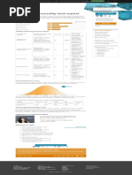 Project 1 - BUS 210 | PDF | Emotional Intelligence | Leadership