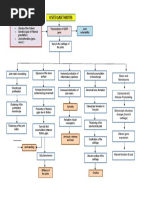Osteoarthritis Concept Map | PDF | Osteoarthritis | Medicine