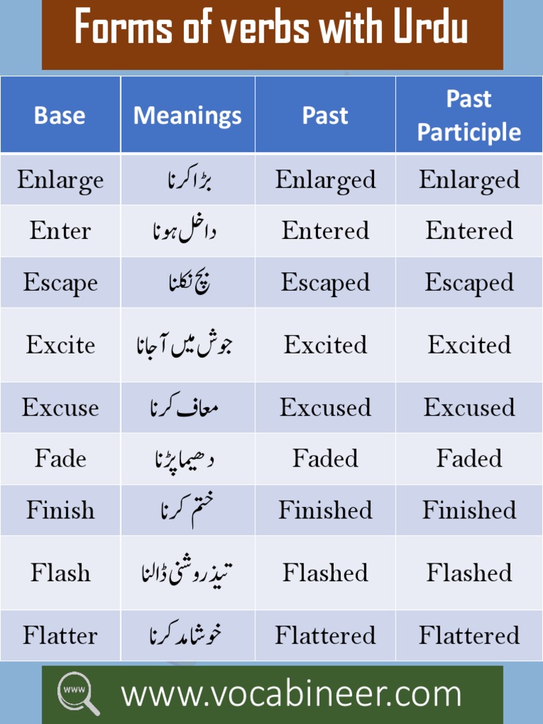 Basic English Vocabulary PDF | PDF