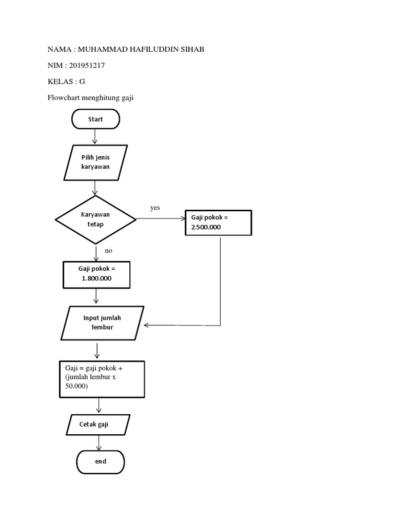 Flowchart Menghitung Gaji-Dikonversi PDF | PDF