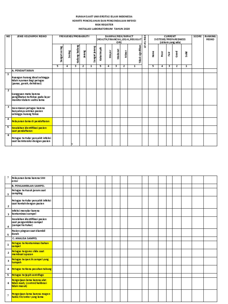 Risk Register RS UII Tahun 2020 | PDF