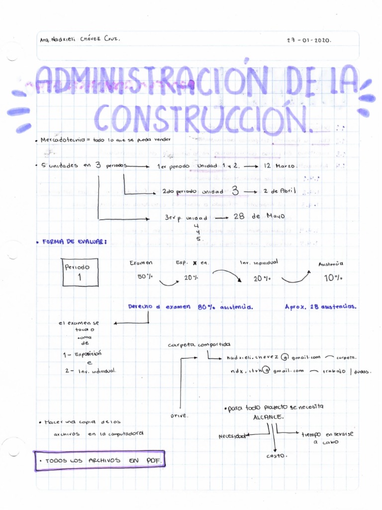 Unidad 1 Adminst de La Construccion - Evidencias | PDF