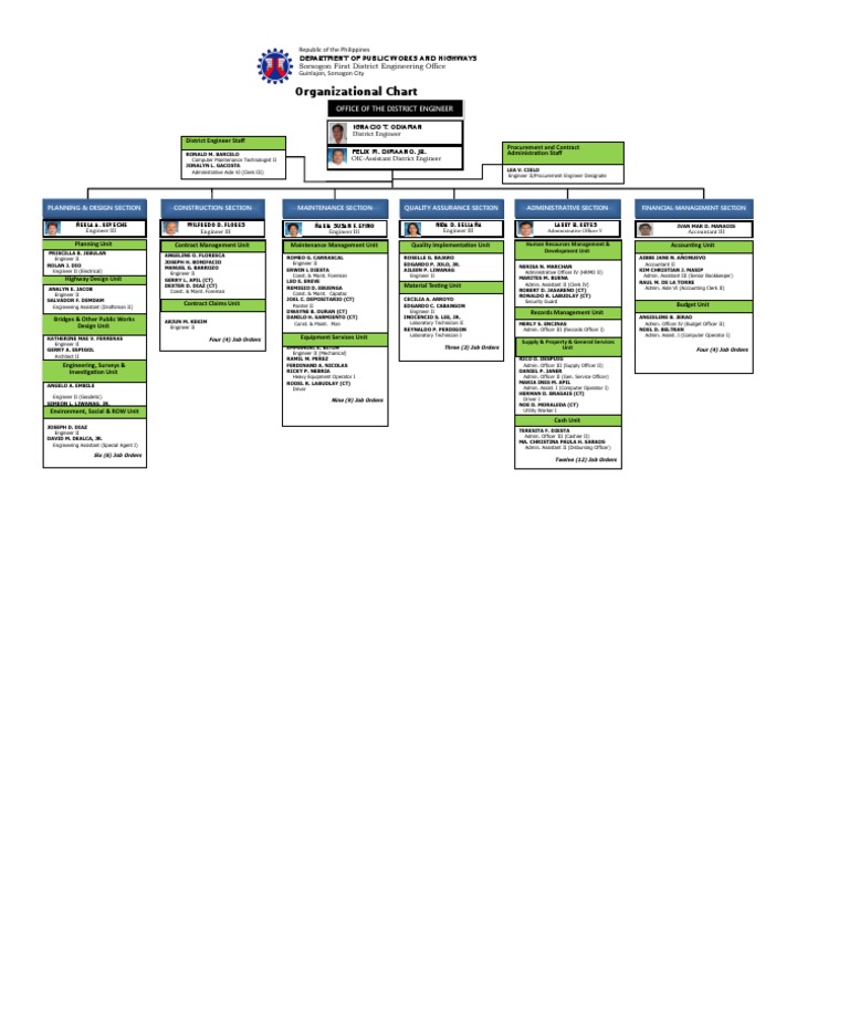 Organizational Chart | PDF | Engineering | Business