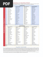 Colors Preferred Communication Style Assessment | PDF | Communication ...