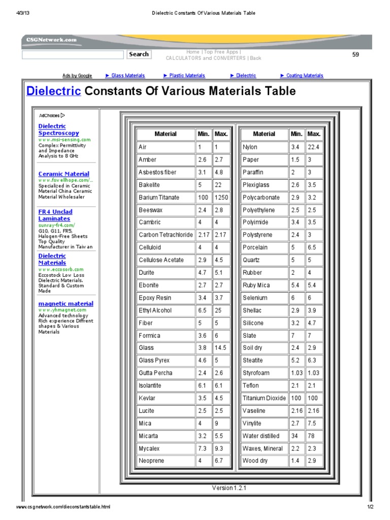 Dielectric Constants of Various Materials Table | PDF | Dielectric ...