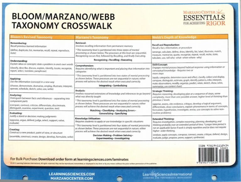 Bloom and Marzano-Webb Taxonomy | PDF | Reason | Knowledge