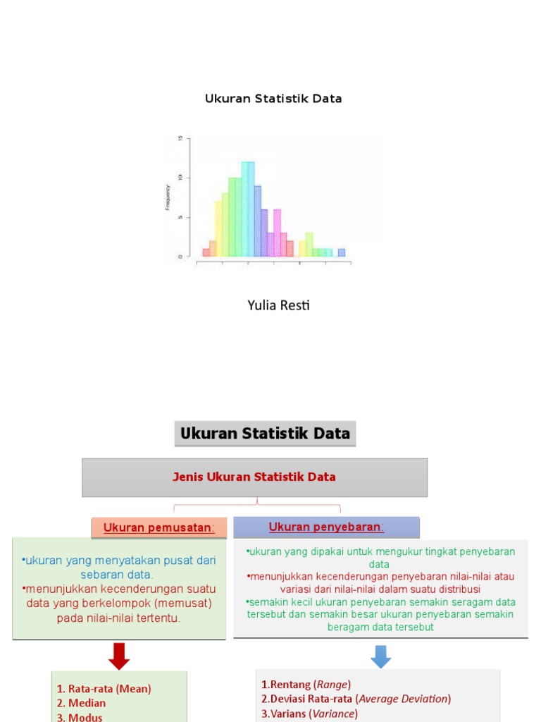 Ukuran Statistik dan Penyebaran Data | PDF