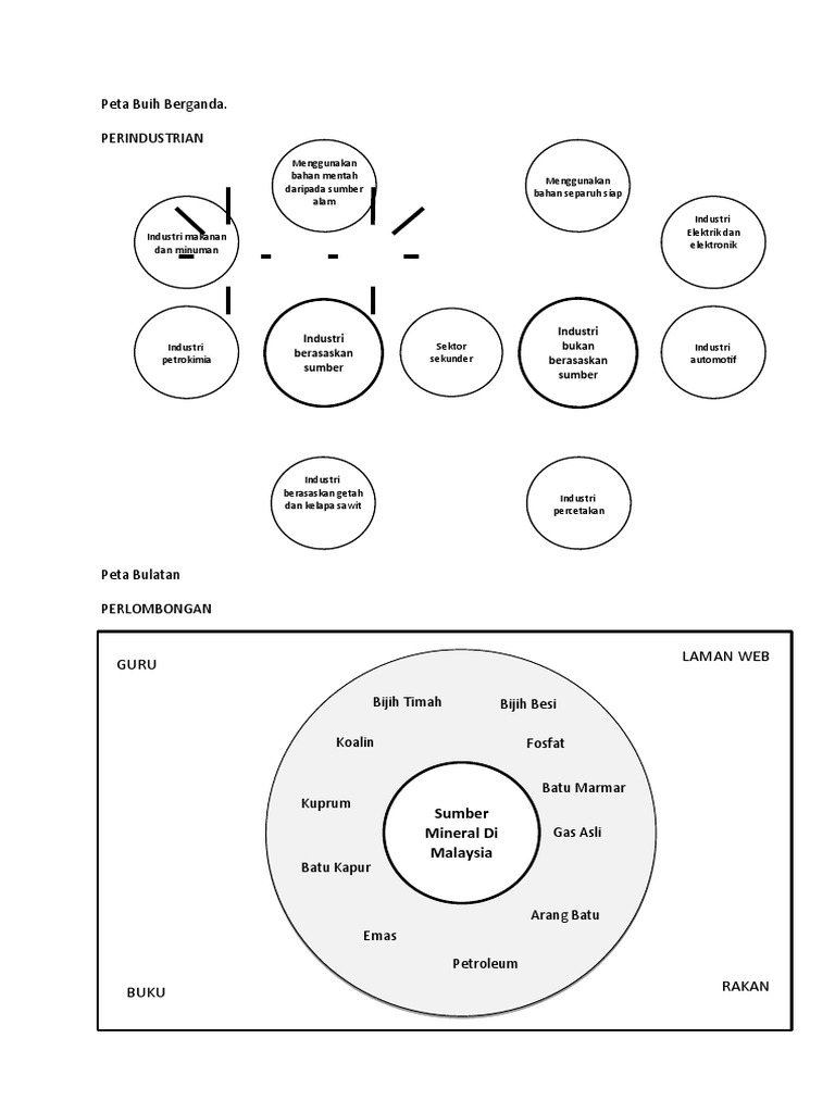Peta I tHINK gEOGRAFI | PDF