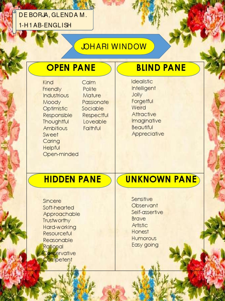 Johari Window Assignment PDF | PDF