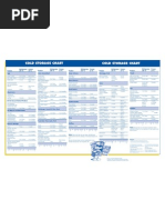 FoodDocs - Food Expiration Dates Guidelines Chart | PDF | Refrigerator ...