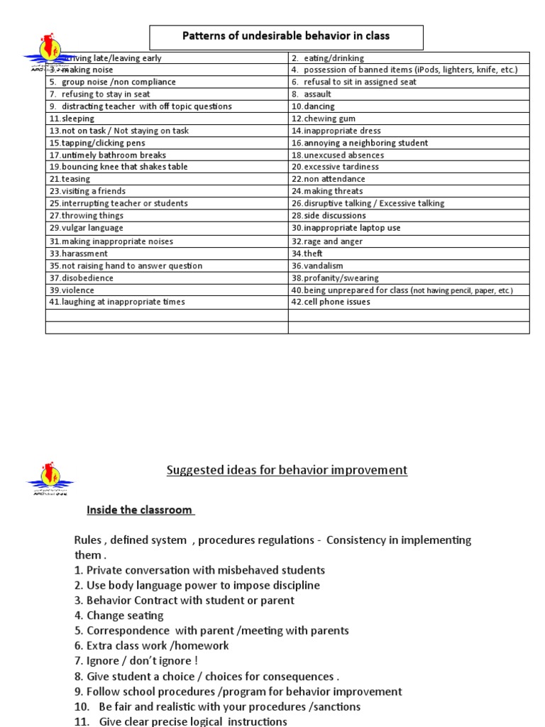 List of Bad Behaviours in Class | PDF | Classroom Management | Classroom