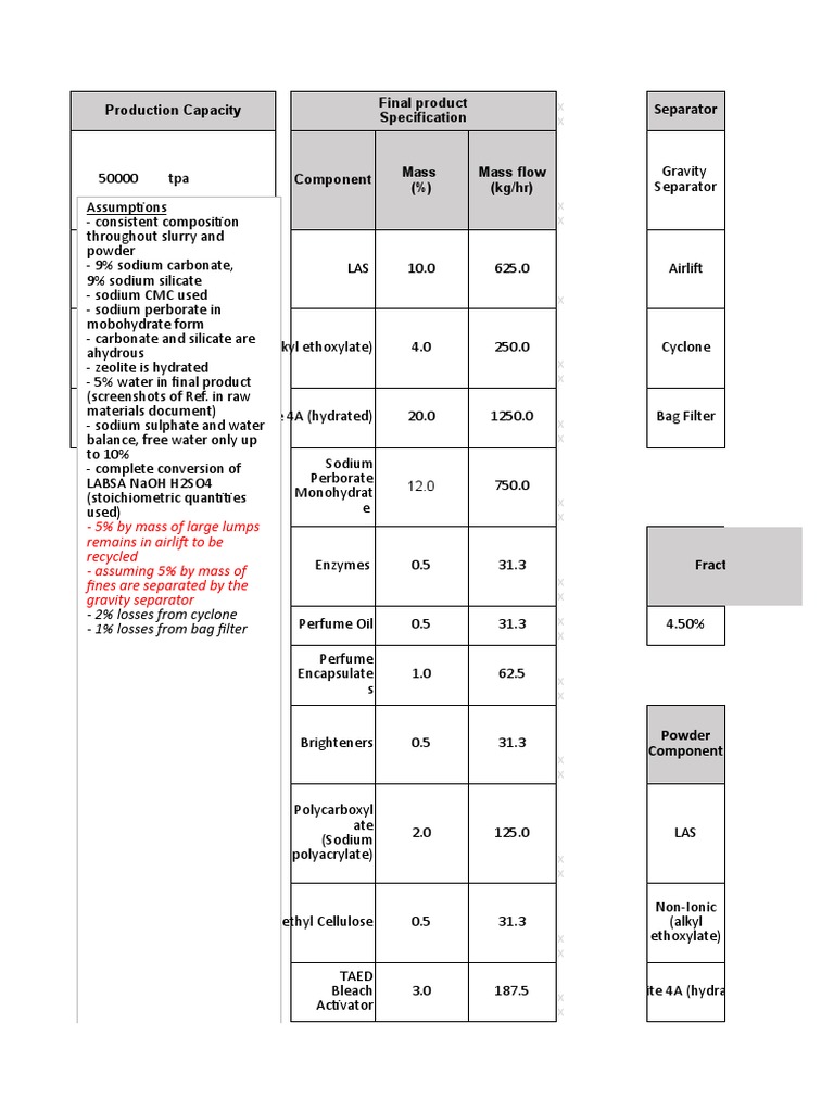 Production Capacity and Component Analysis | PDF | Sodium Hydroxide ...