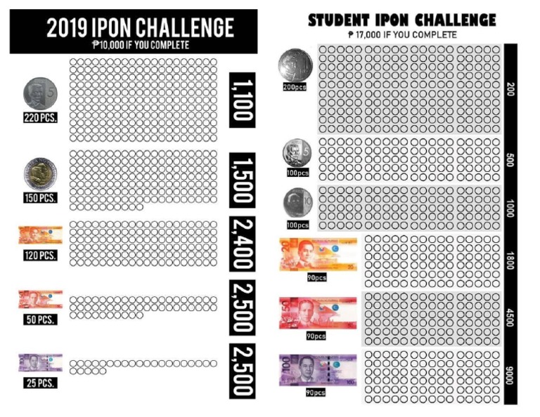 Ipon Challenge | PDF