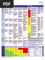 Chra 3rd Edition Manual | PDF | Hazards | Toxicity