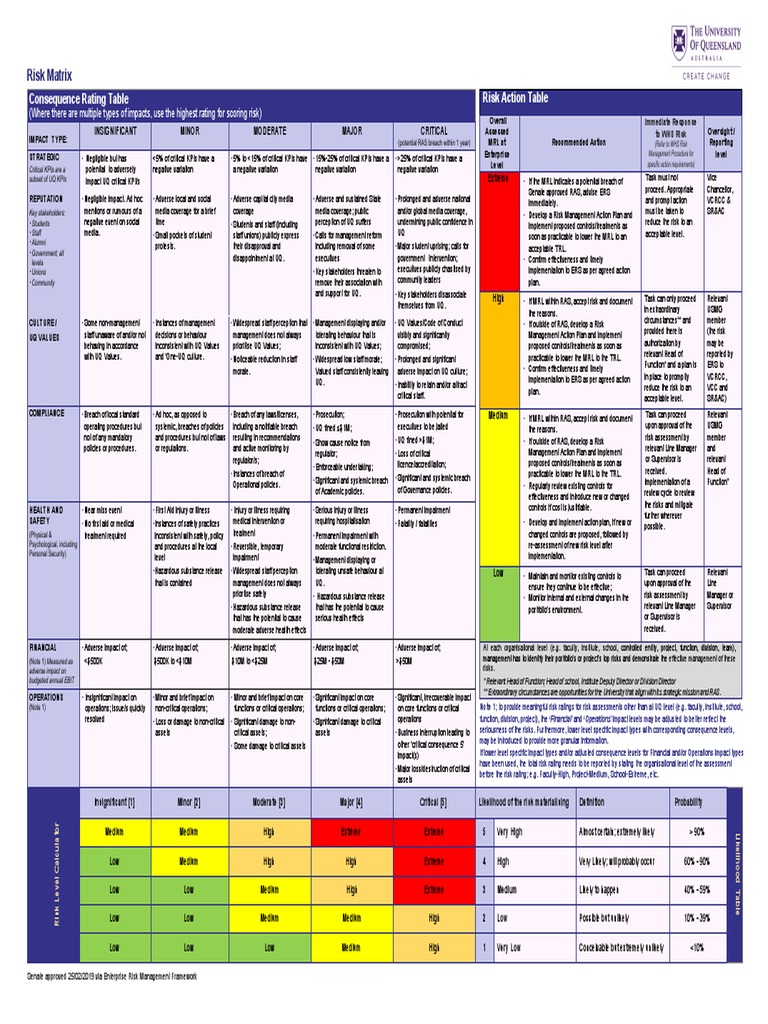UQ Enterprise Risk Assessment Matrix | PDF | Risk | Risk Assessment