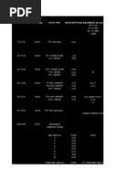 (2017) PEC Tables - Final | PDF | Electric Motor | Electrical Conductor