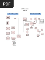 FLOWCHART-Expense Disbursement Cycle | PDF | Accounts Payable | Service ...