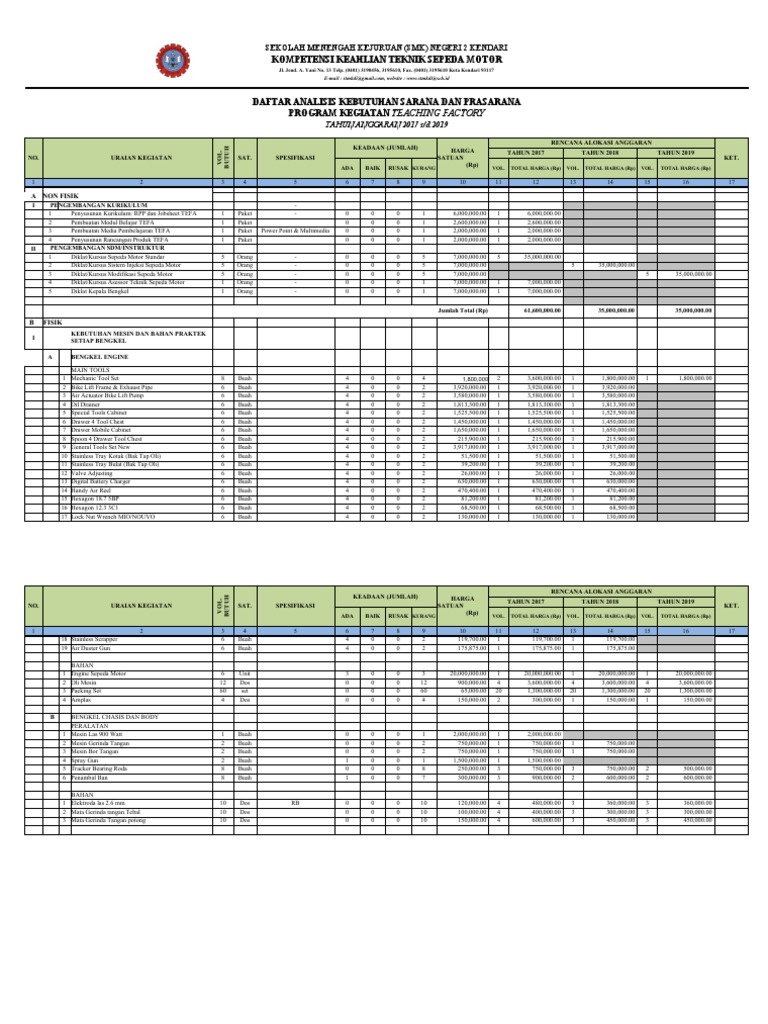 Rab-Tefa SDP - TSM | PDF