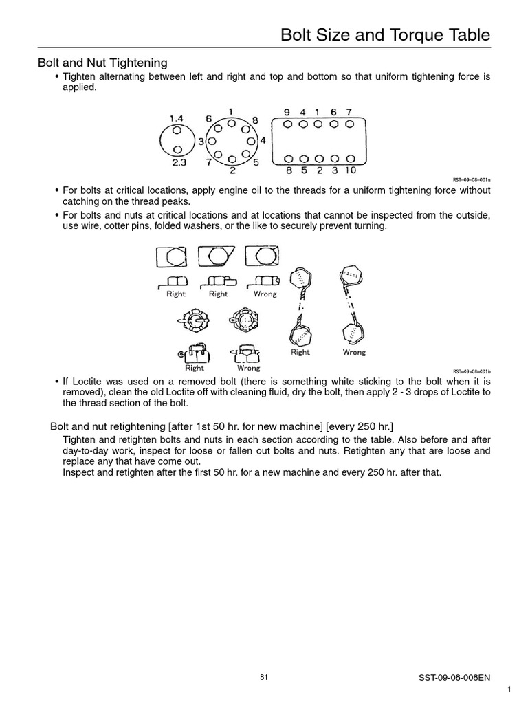 Bolt and Nut Torque Specifications | PDF | Nut (Hardware) | Screw