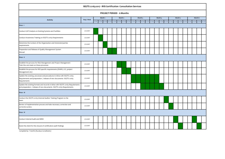 Action Plan For ISO:TS 22163 PDF | PDF | Internal Audit | Evaluation