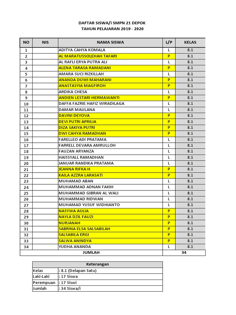 Nilai Pas Kelas 8 | PDF