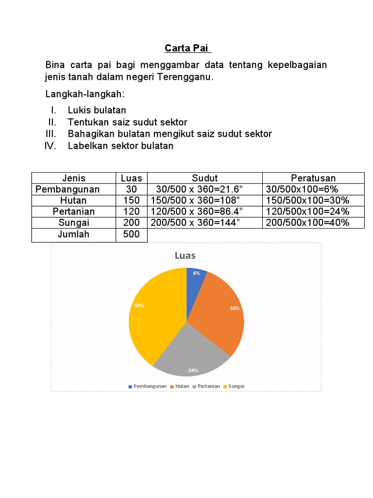 Carta Pai | PDF