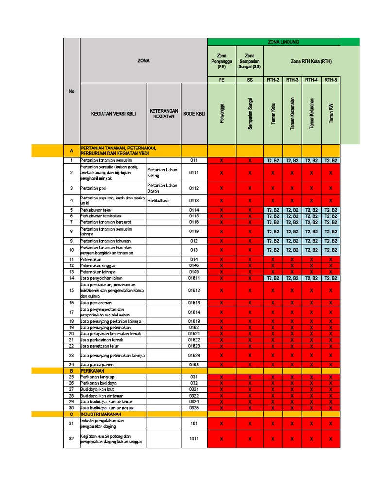 Tabel ITBX KBLI (NEW) 21122019 | PDF