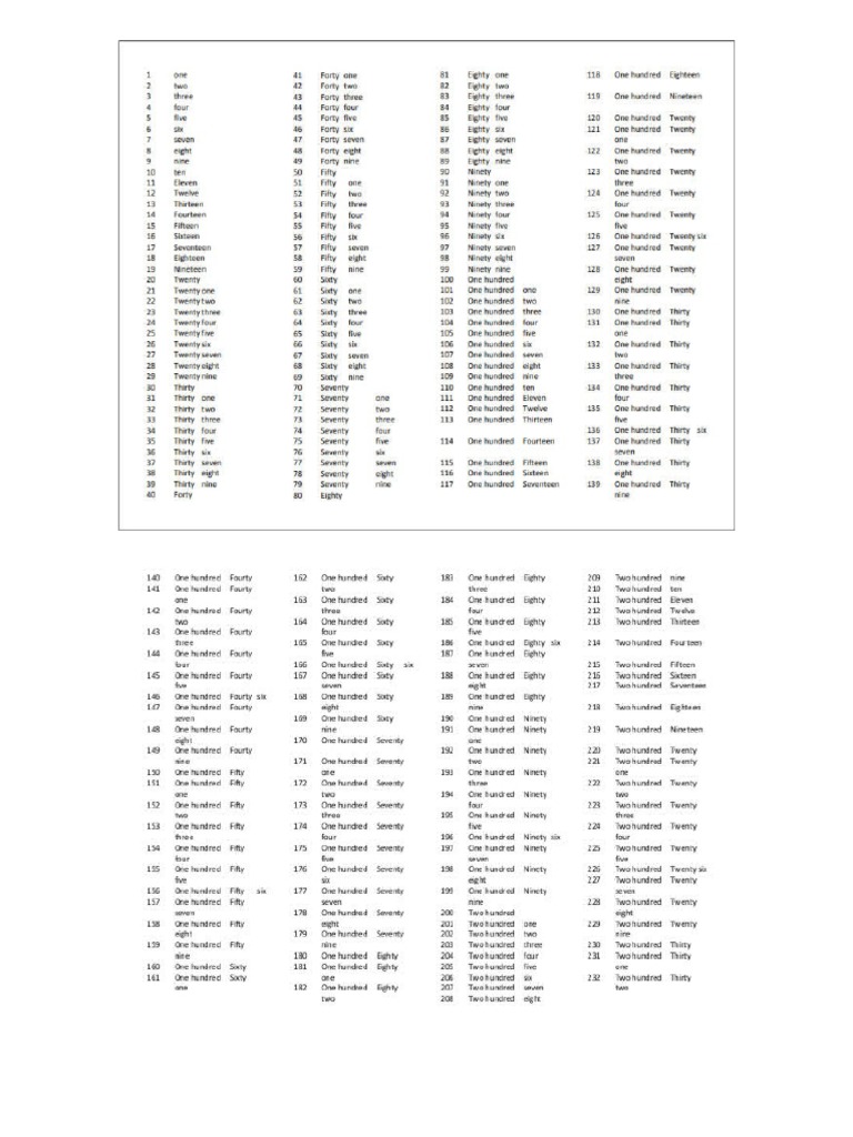 Numeros Ingles 1 Al 1000 Numeros Del 1 Al 20/ Numbers 1 20 (Sesame