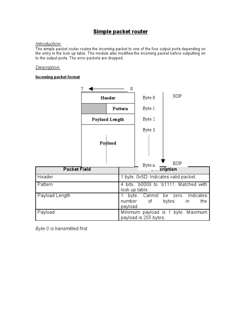 Simple Packet Router: Header Pattern Payload Length | PDF | Network Packet | Input/Output