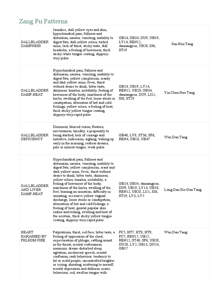 Zang Fu Patterns DIAGNOSIS1 | PDF | Cough | Constipation