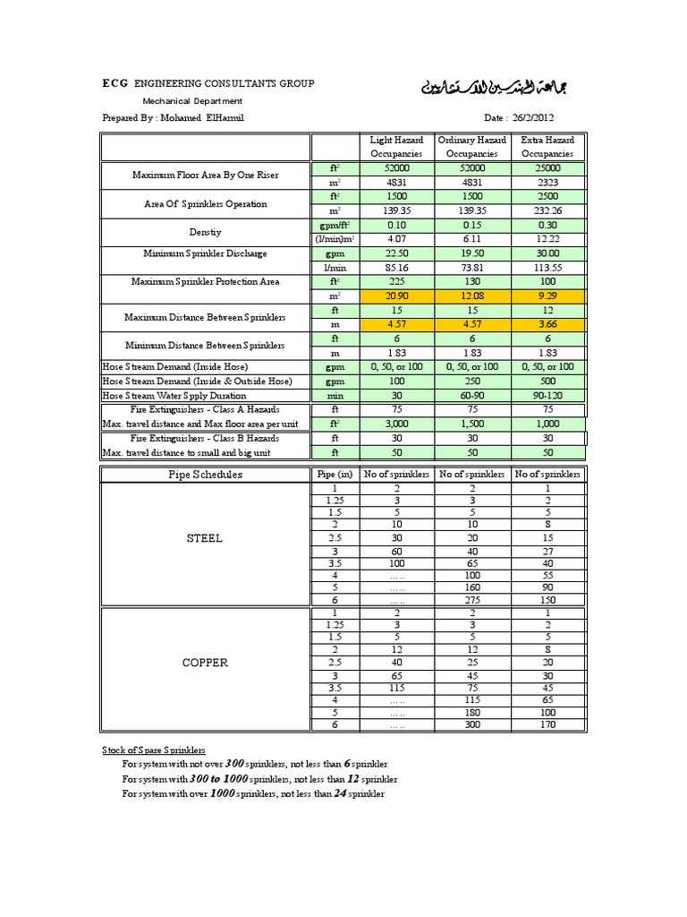 ECG - Deluge System Calculation | PDF | Fire Sprinkler System | Liquids