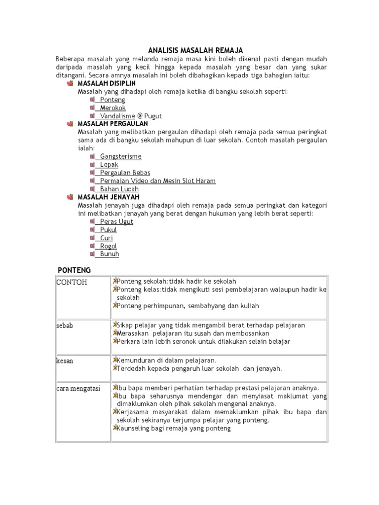 Analisis Masalah Remaja | PDF