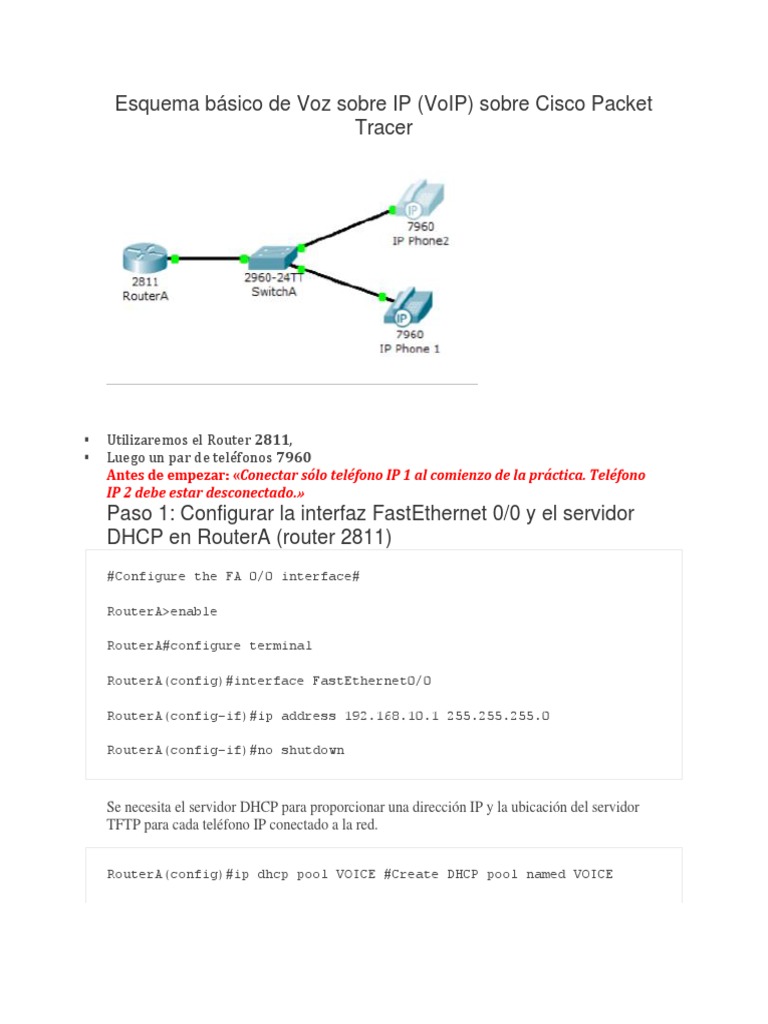 Esquema Básico de Voz Sobre IP | PDF | Dirección IP | Voz sobre IP