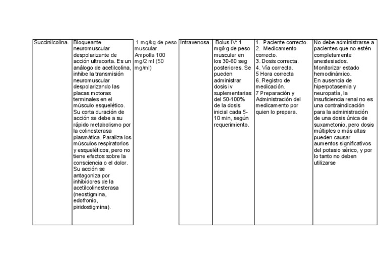 Succinilcolina | PDF | Medicamentos con receta | Farmacología