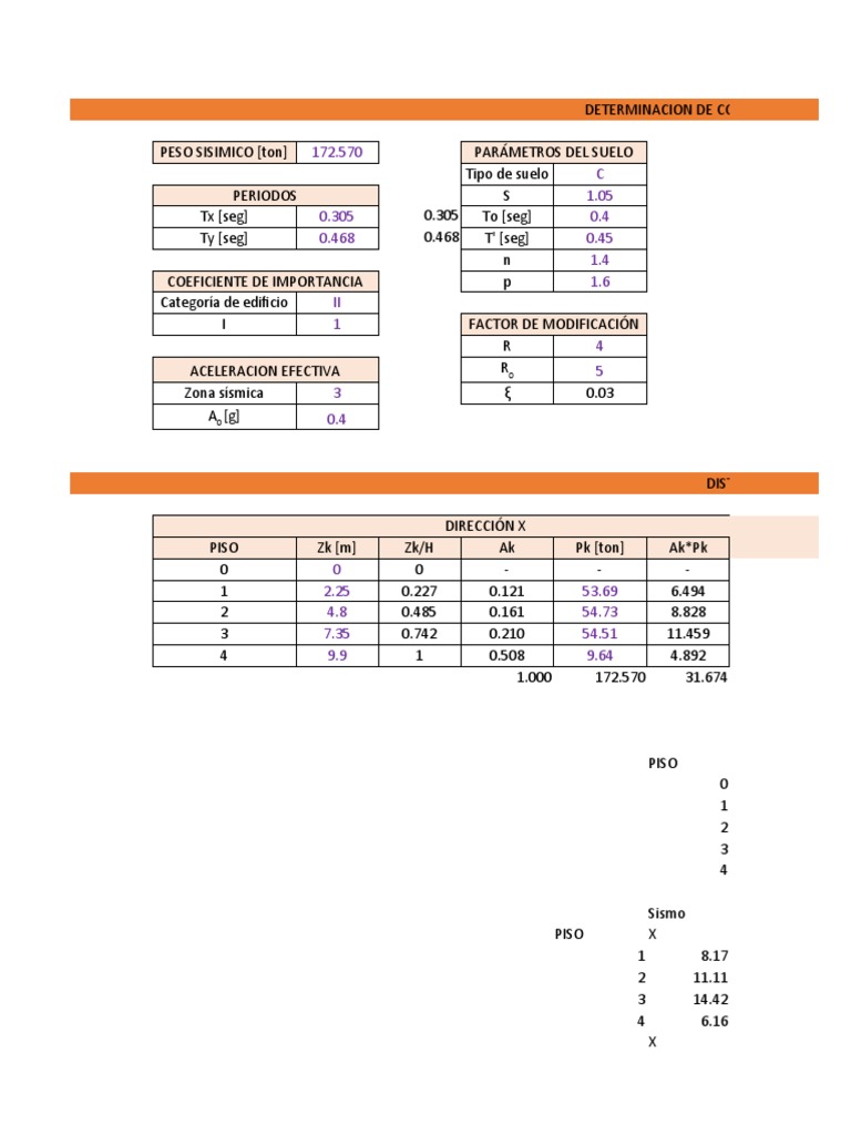 Análisis Sísmico Por Método Estático | PDF
