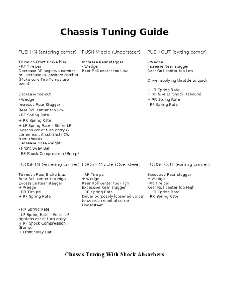 Chassis Tuning Guide | PDF | Tire | Suspension (Vehicle)