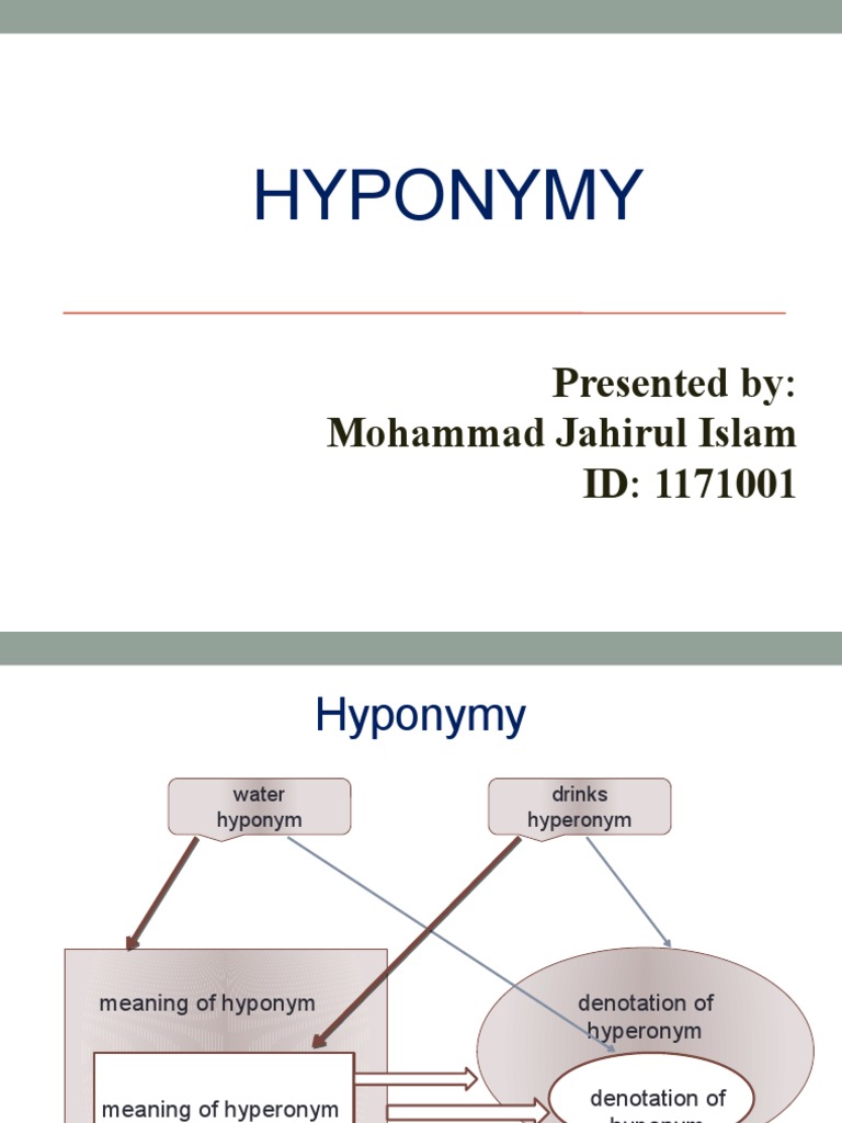 Hyponymy: Hyperonym vs Hyponym | PDF | Religion & Spirituality